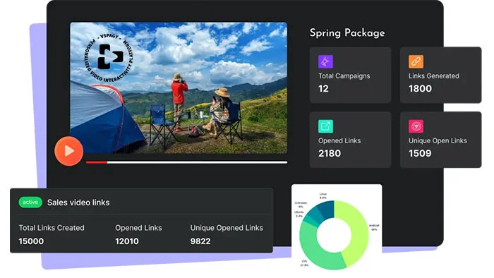 Viewer Behaviour Insights with Video Analytics Dashboard
